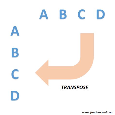 How To Transpose Rows And Columns In Excel FUNDOO EXCEL