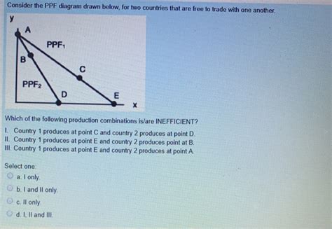 Solved Consider The PPF Diagram Drawn Below For Two Chegg Com