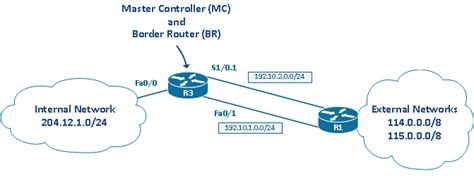 Cisco Performance Routing Pfr Optimized Edge Routing Oer