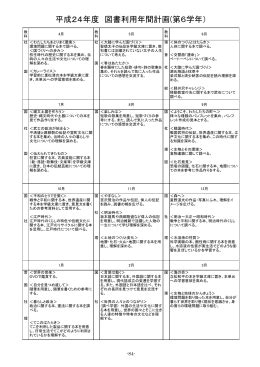 G6 国語 せんねん まんねん まど・みちお 1． カレーライス 重松 清 2