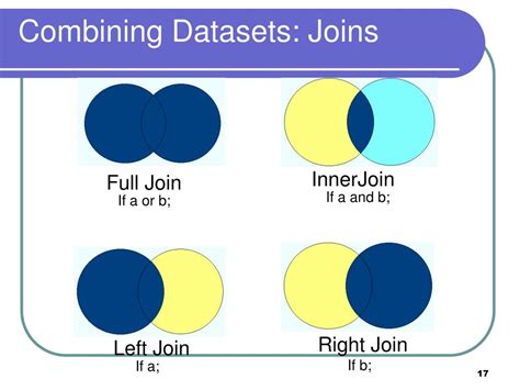 Ppt Module 5 Sas Sql Powerpoint Presentation Free Download Id 3128304