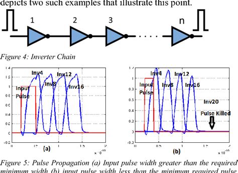 Figure 4 From High Resolution Pulse Propagation Driven Trojan Detection In Digital Logic