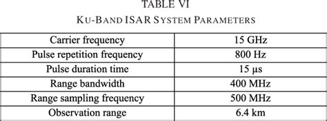 Table Vi From Isar Imaging Of A Maneuvering Target Based On Parameter Estimation Of