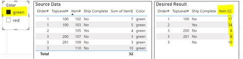 Measure Calculation Using Different Columns Based Microsoft Fabric Community