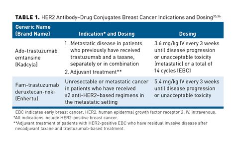 Chemo For Her2 Positive Breast Cancer
