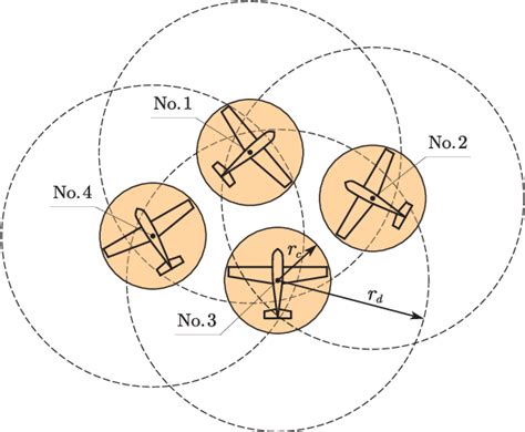 Figure From A Novel Vector Field Based Motion Planning For D Nonholonomic Robots Semantic