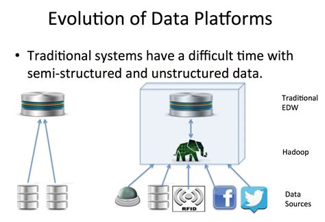 BigDataRiding Hadoop It S All About The Data