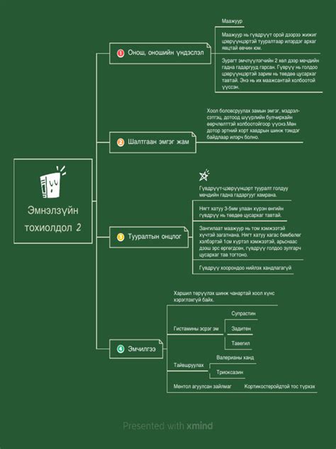 Эмнэлзүйн тохиолдол 2 Pdf
