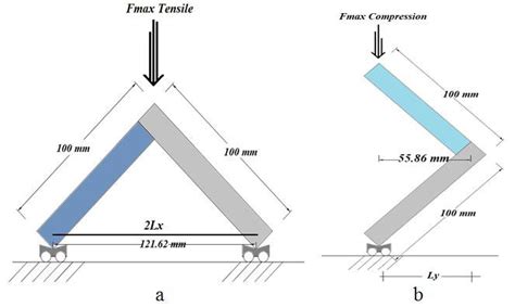 A Diagonal Tensile Test Setup For Corner A B Diagonal Compression