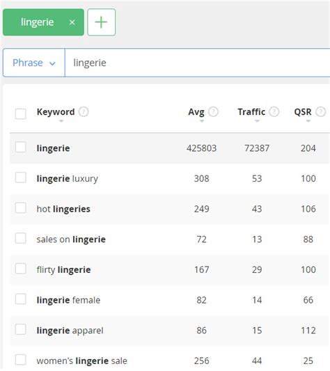 How To Sell Adult Products Online