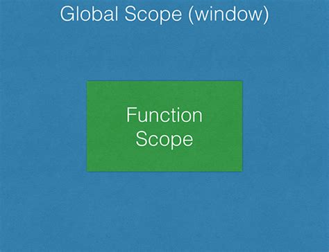 Introduction To Es6 Part 2 Template Strings Destructuring Function
