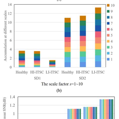 Modified Mspp Results Of Synthetic Time Series In Different Healthy