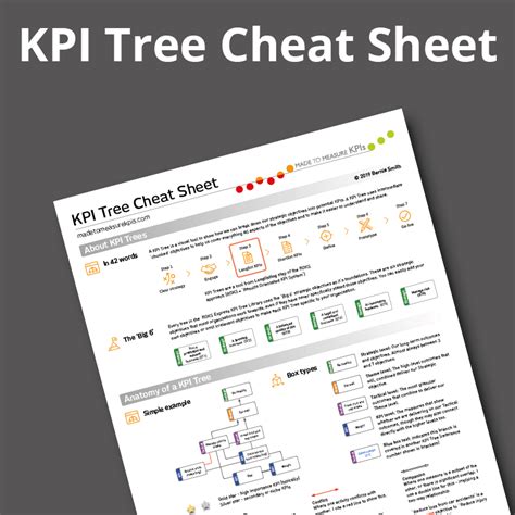 Esg Kpi Tree Series Complete Collection Kpi Academy