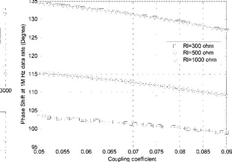 Figure 1 From A Fully Integrated Low Power Bpsk Demodulator For Implantable Medical Devices
