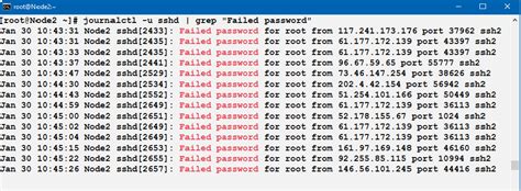 Top 5 Tools For Preventing Brute Force Attacks