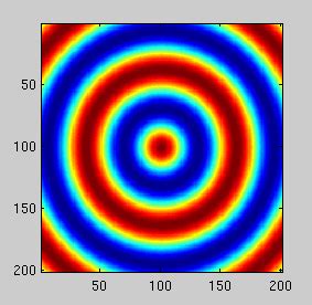 How To Avoid Image Display Artifacts In Matlab Stack Overflow