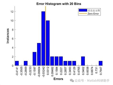 基于贝叶斯优化cnn Lstm混合神经网络预测附matlab代码 Csdn博客