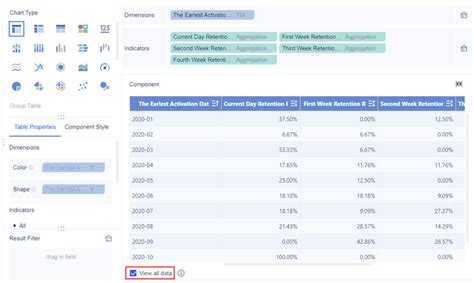 Retention Analysis What Is It And How To Do It