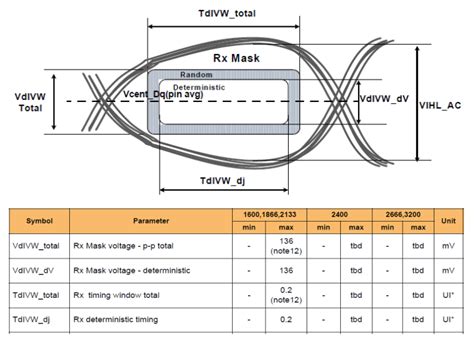 关于ddr4信号质量测试 Ddr4 Dram的工作原理分析 知乎