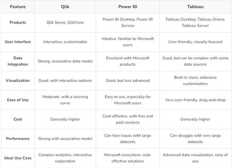 Rangarajan Ilango On Linkedin Data Analytics And Visualization Are The Trending Topics In
