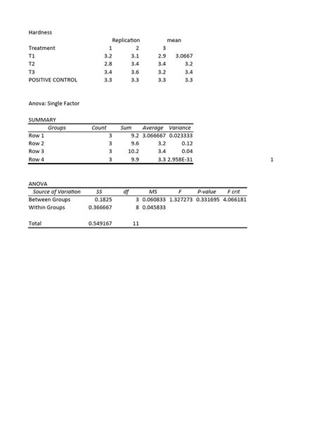 Anova Pdf Analysis Of Variance Data Collection
