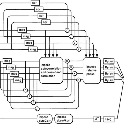 Pdf A Parametric Texture Model Based On Joint Statistics Of Complex Wavelet Coefficients