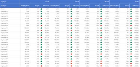 Billability Brightanalytics