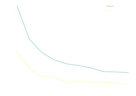 Latent Diffusion Series Mnist Classifier Nick Tasios
