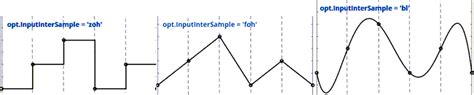 Data Domains And Data Types In System Identification Toolbox