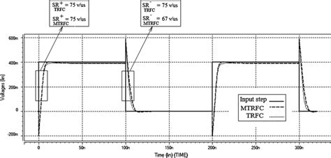 Large Signal Step Response Of Amplifiers Download Scientific Diagram