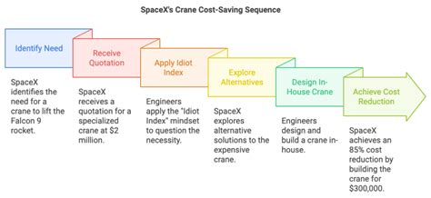 Unlocking Efficiency And Savings In Cnc Machining A Deep Dive Into