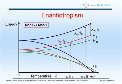PPT Thermodynamics In Polymorphism Research PowerPoint Presentation Free Download ID 1016572