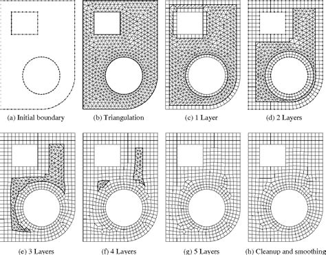 figure 1 from modified algorithm for unstructured quadrilateral meshing