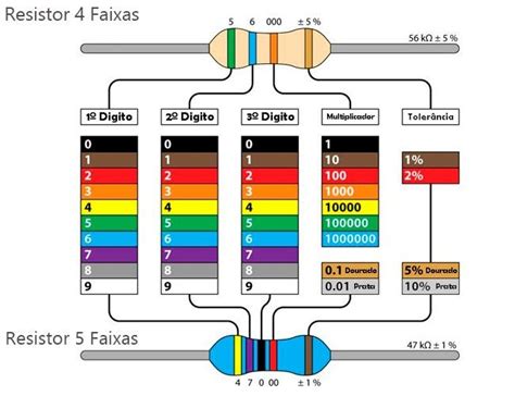 Resistor O Que Como Funciona E Como Calcular Proesi
