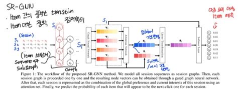 Sr Gnn Session Based Recommendation With Gnn