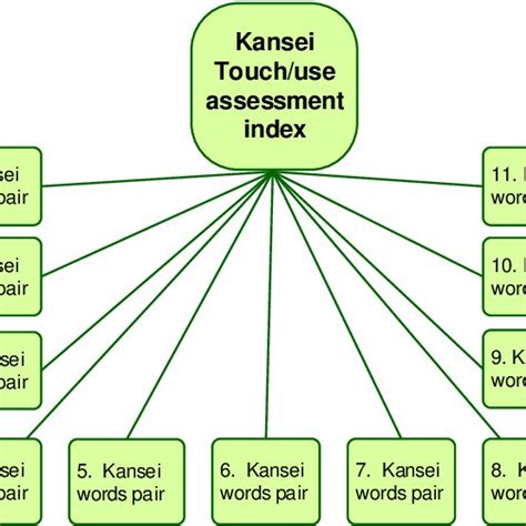 Example Of Design Element Image Value Download Scientific Diagram