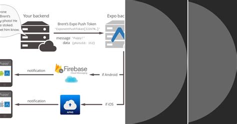 list react native curated by vlad skoromnyi medium