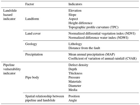 NHESS Application Of The LevenburgMarquardt Back Propagation Neural Network Approach For