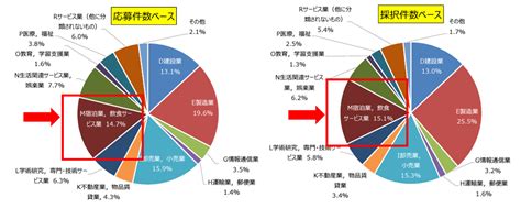 飲食店が事業再構築補助金を活用するための対象経費や採択事例を解説！ Nsandパートナーズ会計事務所
