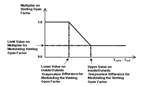 4 Detailed Use And Explanation Of Arguments — Accim Documentation