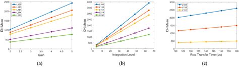 A General On Orbit Absolute Radiometric Calibration Method Compatible
