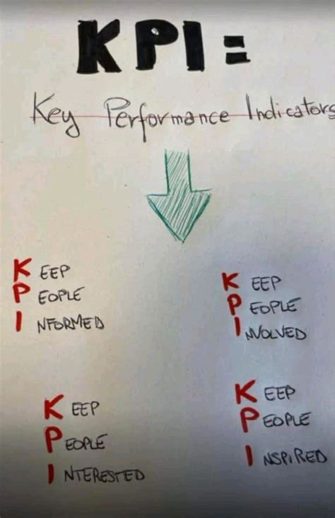 Sai Krishna Reddy Posted On Linkedin