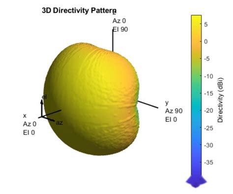 【程序】基于matlab使用无限阵列分析对大型阵列中的互耦进行建模 知乎 【程序】基于matlab使用无限阵列分析对大型阵列中的互耦进行建模 知乎