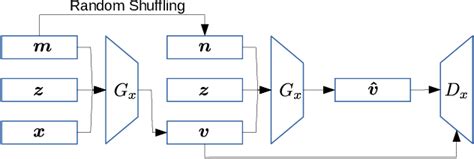 Figure 2 From Igani Iterative Generative Adversarial Networks For