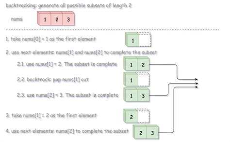 leetcode 题解 78 子集 知乎