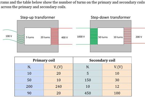Transformers And The National Grid Teaching Resources Transformers And The National Grid Teaching Resources