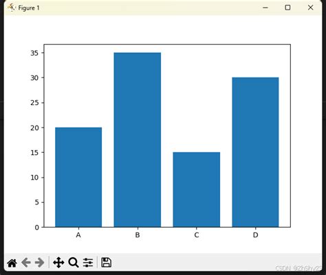 机器学习基础入门——机器学习库介绍（numpy、pandas、matplotlib） Csdn博客