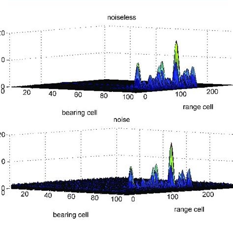 The Target Amplitude Fluctuation Schematic Top Noiseless Bottom