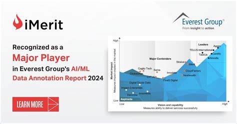 Imerit Technology On Linkedin Dataannotation Datalabeling Ai Machinelearning