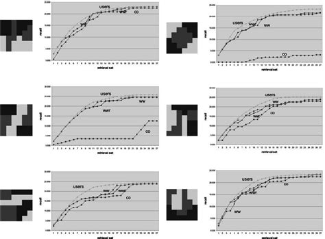 the six query images and their corresponding values of recall the download scientific diagram